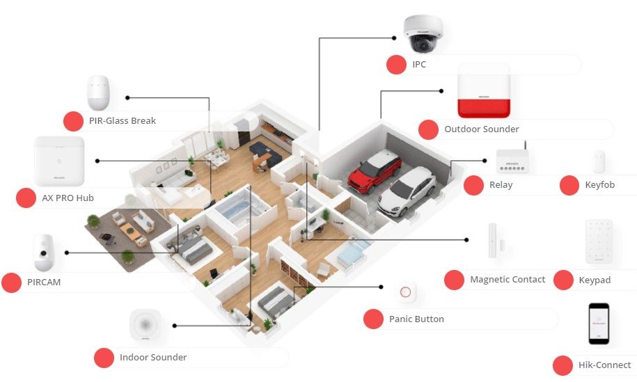 Hikvision DS-PDPC12PF-EG2-WE PIR + kamera/PET - Hikvision alarm bez...